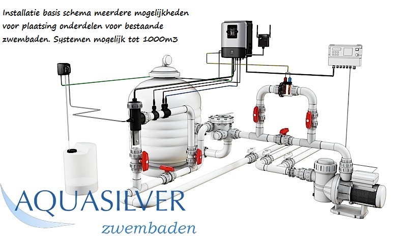 AQUASCENIC OZON, O2/O3 TIP, zwembad geen chloor meer maar Ozon