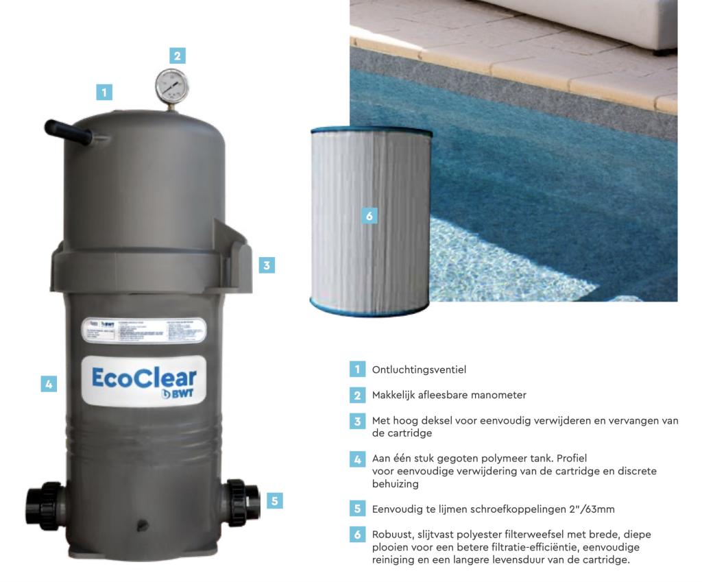 BTW Ecoclear cartridge filter 225 | 125626914